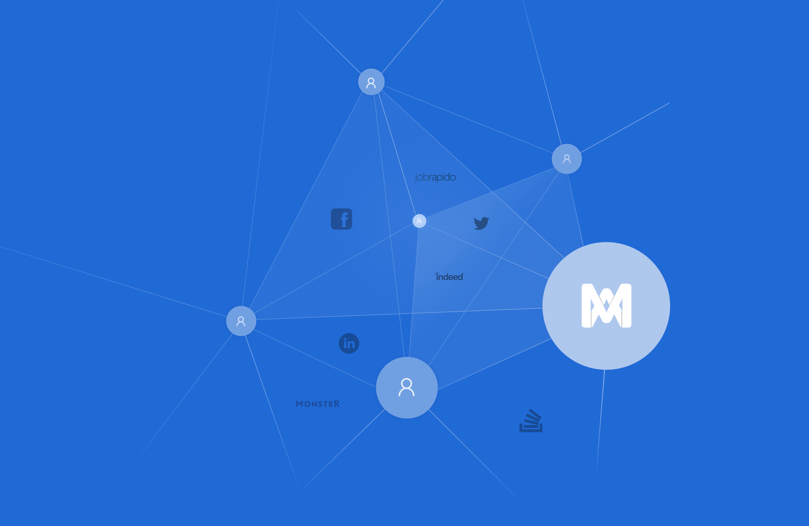 Targeted Job-Advertising Get more applications · MindMatch